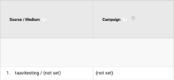 The Advanced Guide To Using Google Analytics UTM Parameters