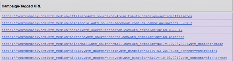 14 Common Mistakes With UTM Tags (and How to Avoid Them)