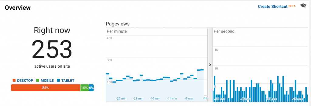 Why Your Google Analytics Isn’t Working (and How to Fix It)