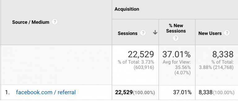 How to Fix m/lm/l.facebook.com in Google Analytics